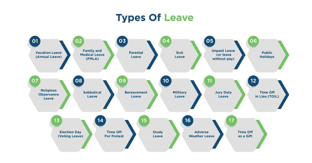 Benefits of Leave Management System For Employees & Organization
