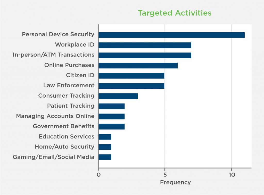 The Future of Biometrics in Security and Access Control